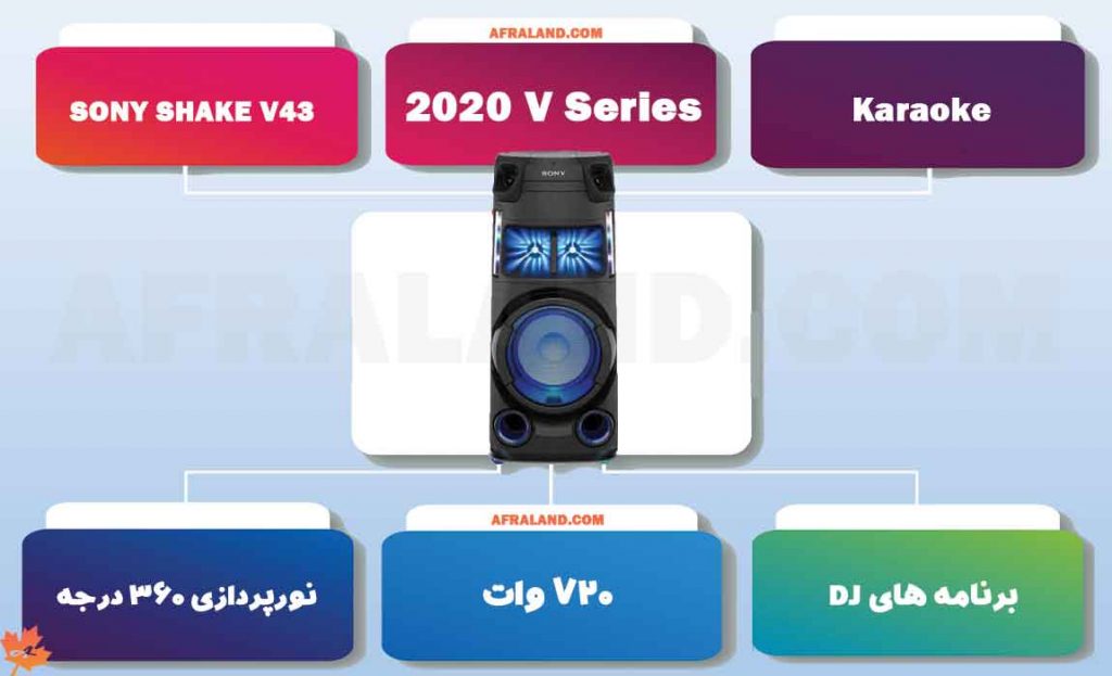 قیمت اسپیکر سونی V43 ⚡️ خرید سیستم صوتی شیک سونی V43D