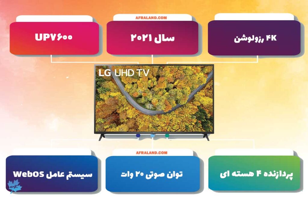 تلویزیون ال جی UP7600 📺︎ قیمت تلویزیون 7600 سایز 43 - 65
